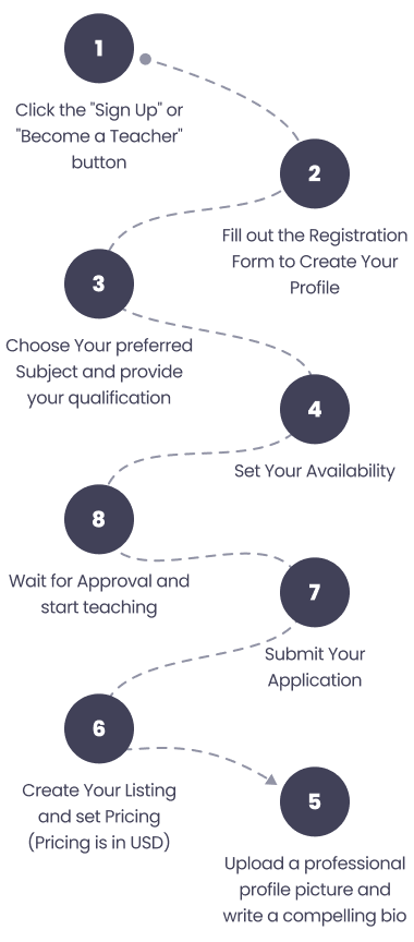 Educify - Empowering Online Learning